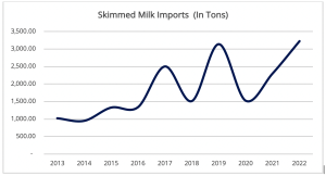 FMCG Market Watch; Ghana’s Dairy Market - Firmus Research